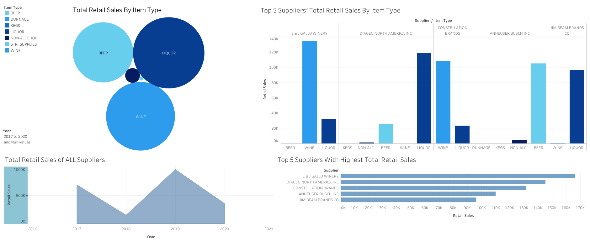 Christina Gao Portfolio Home Page