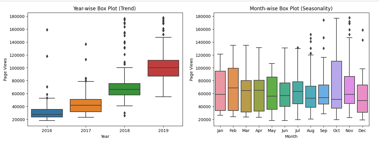 Christina Gao Portfolio Home Page